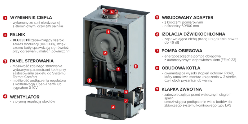 Termet kocioł gazowy kondensacyjny 1-f EcoCondens Gold Plus 25 (c.o ...
